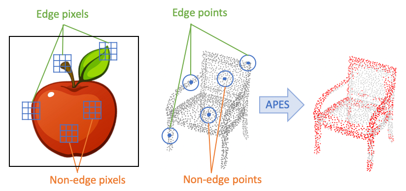 Attention-based Point Cloud Edge Sampling - Chengzhi Wu